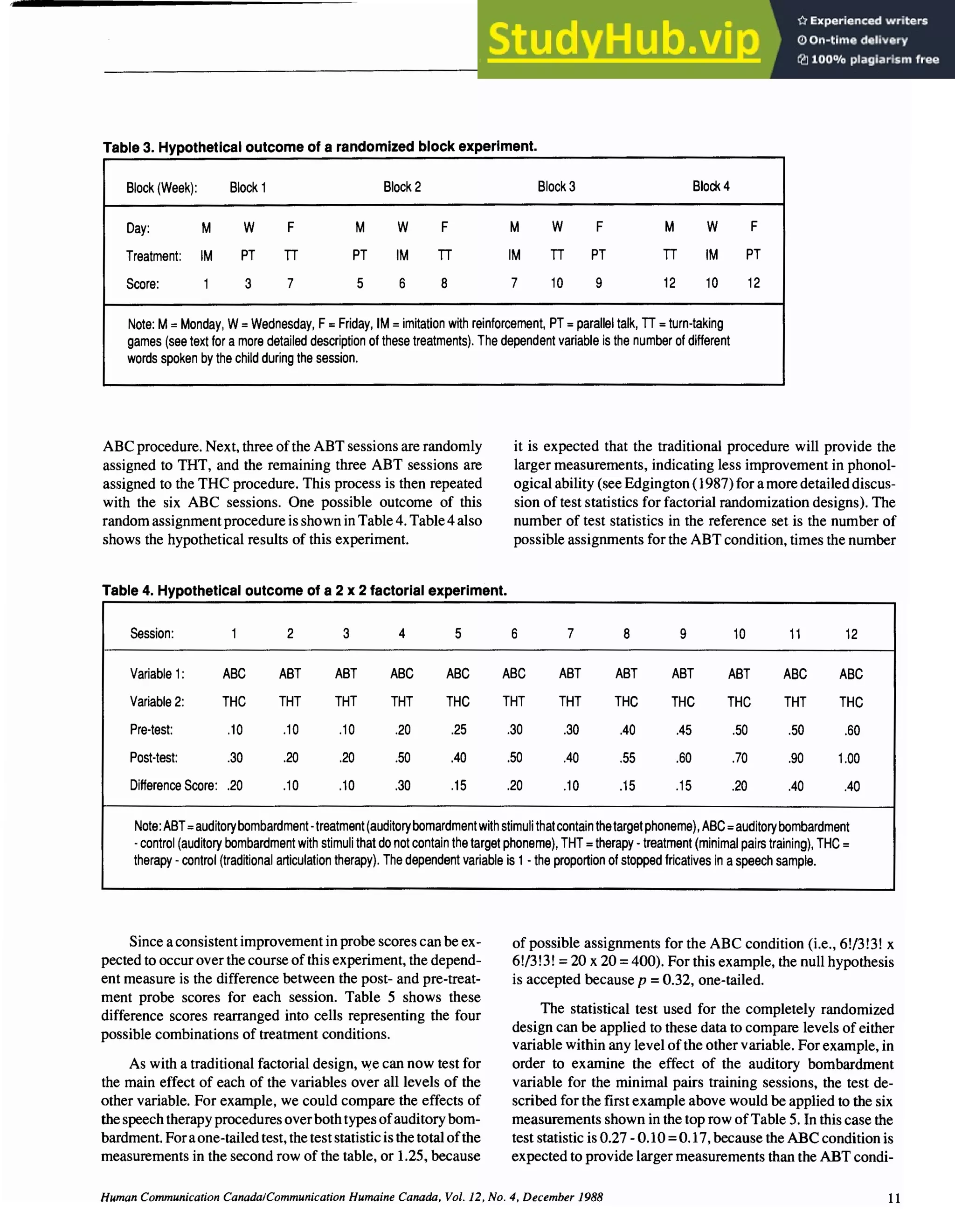Application Of Single Subject Randomization Designs To Communicative Disorders Research | PDF