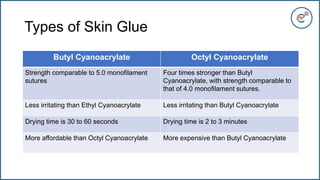 Application of Skin Glue in Circumcision.pdf