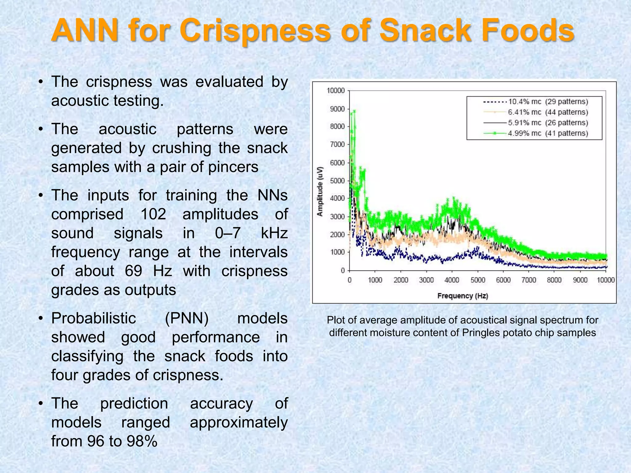 Application of soft computing in food processing sector | PPT