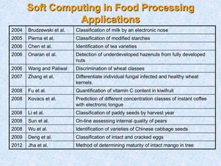 Application of soft computing in food processing sector | PPT