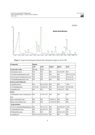Application of solid phase extraction with gas chromatography | PDF