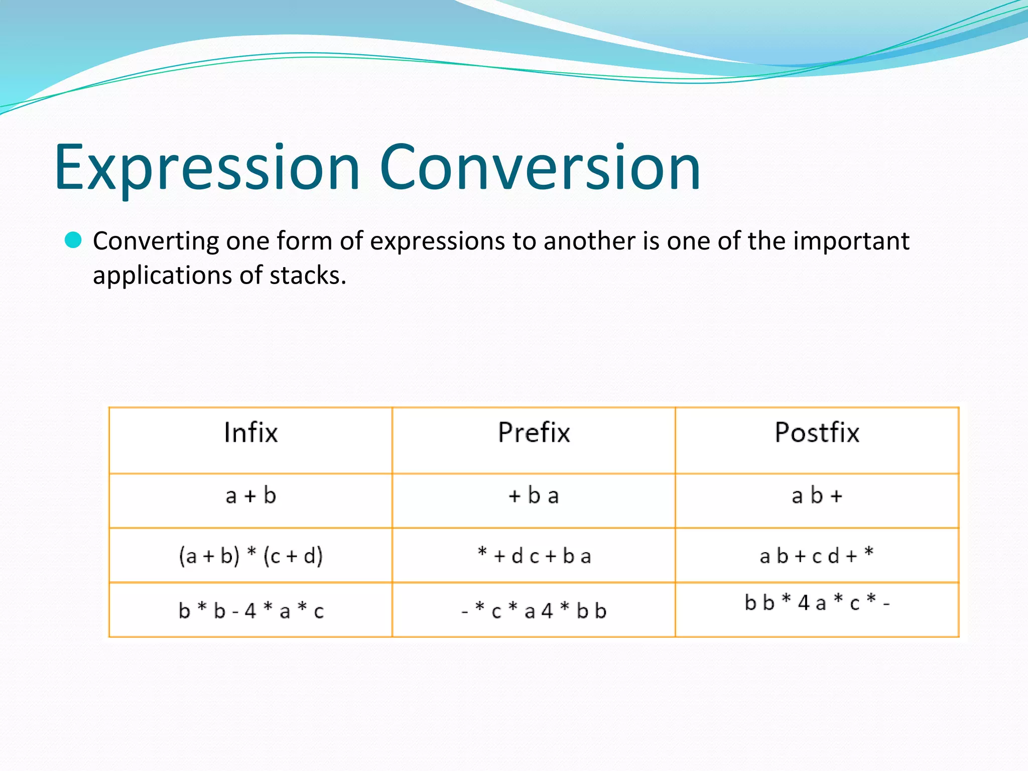 Application of Stack For Expression Evaluation by Prakash Zodge DSY 41.pptx