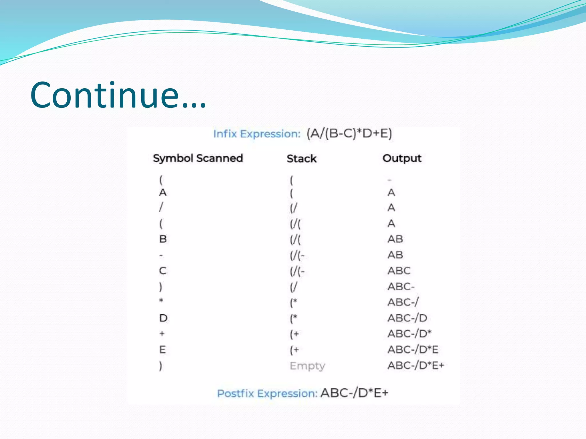 Application of Stack For Expression Evaluation by Prakash Zodge DSY 41.pptx