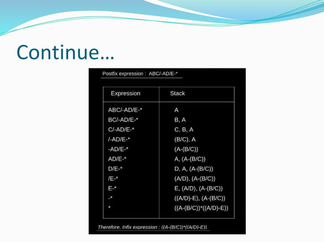 Application Of Stack For Expression Evaluation By Prakash Zodge Dsy 41