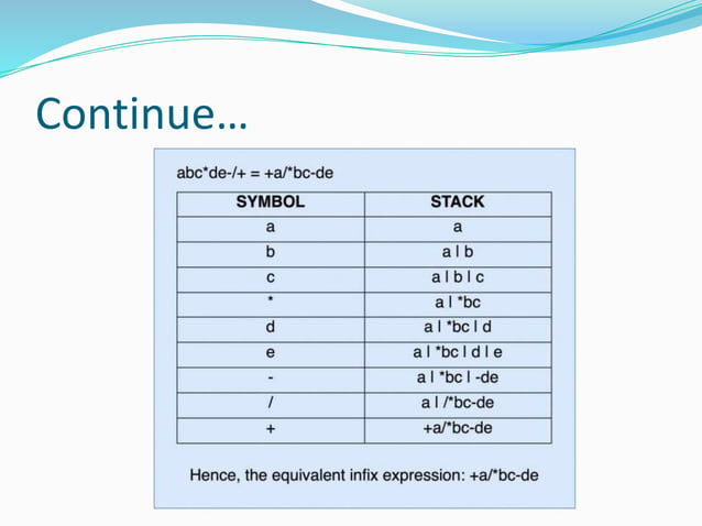 Application Of Stack For Expression Evaluation By Prakash Zodge Dsy 41