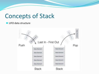 Application of Stack For Expression Evaluation by Prakash Zodge DSY 41.pptx