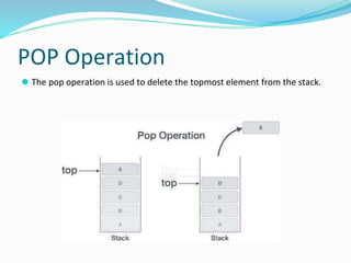 Application of Stack For Expression Evaluation by Prakash Zodge DSY 41.pptx