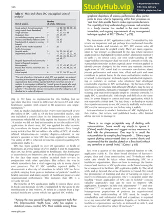 Application Of Statistical Process Control In Manufacturing Company To ...