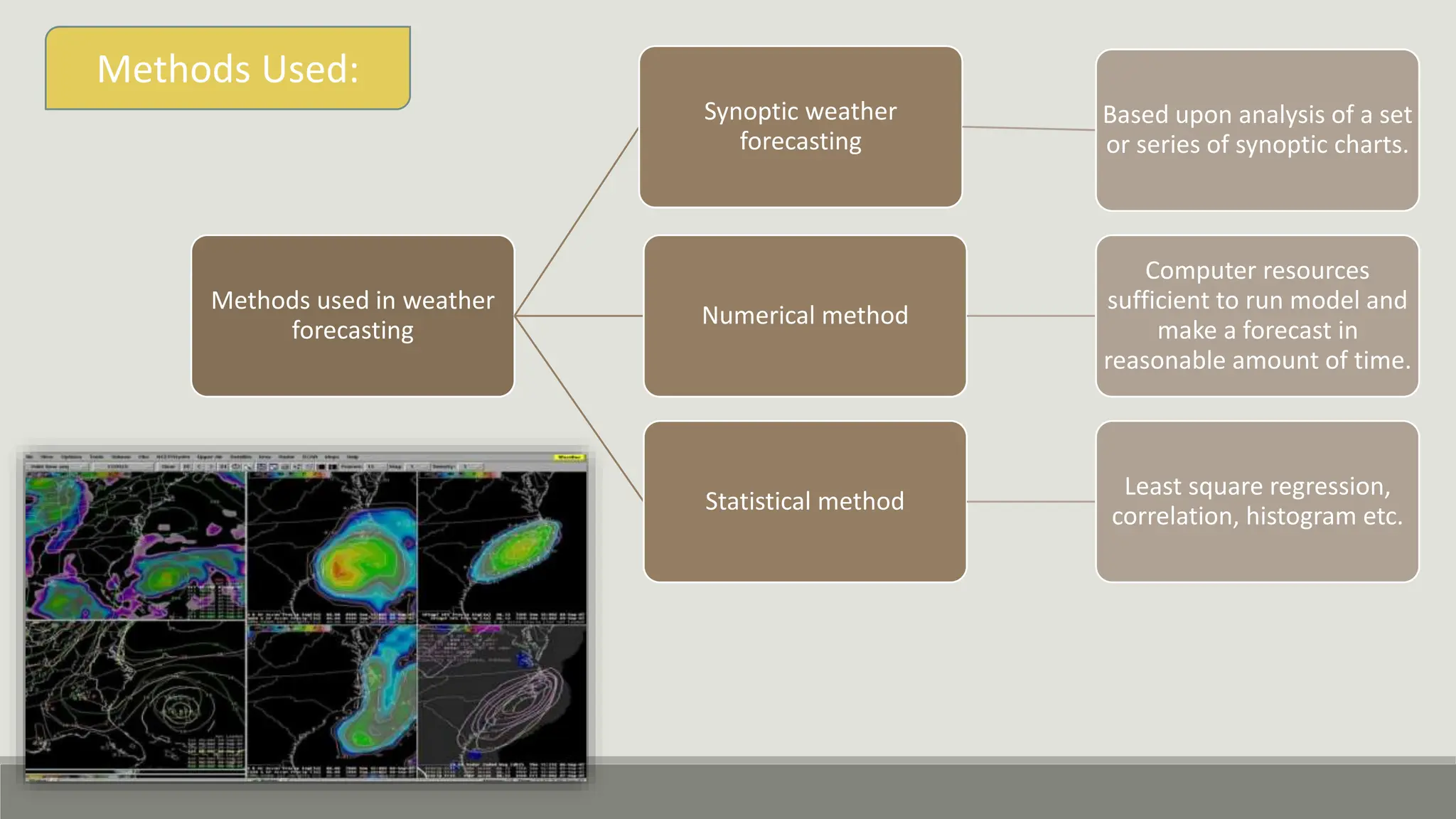 Application Of Statistics In Weather Forecasting Pptx