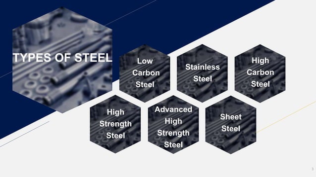 Application of Steel in Automotive Industry.pptx