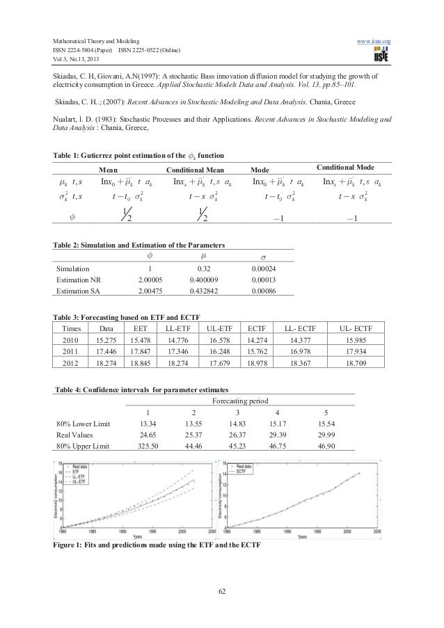 Application Of Stochastic Lognormal Diffusion Model With