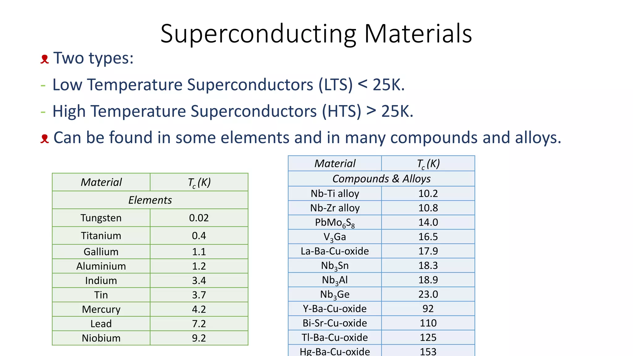 Application of superconductors | PPTX