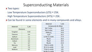Application of superconductors | PPTX