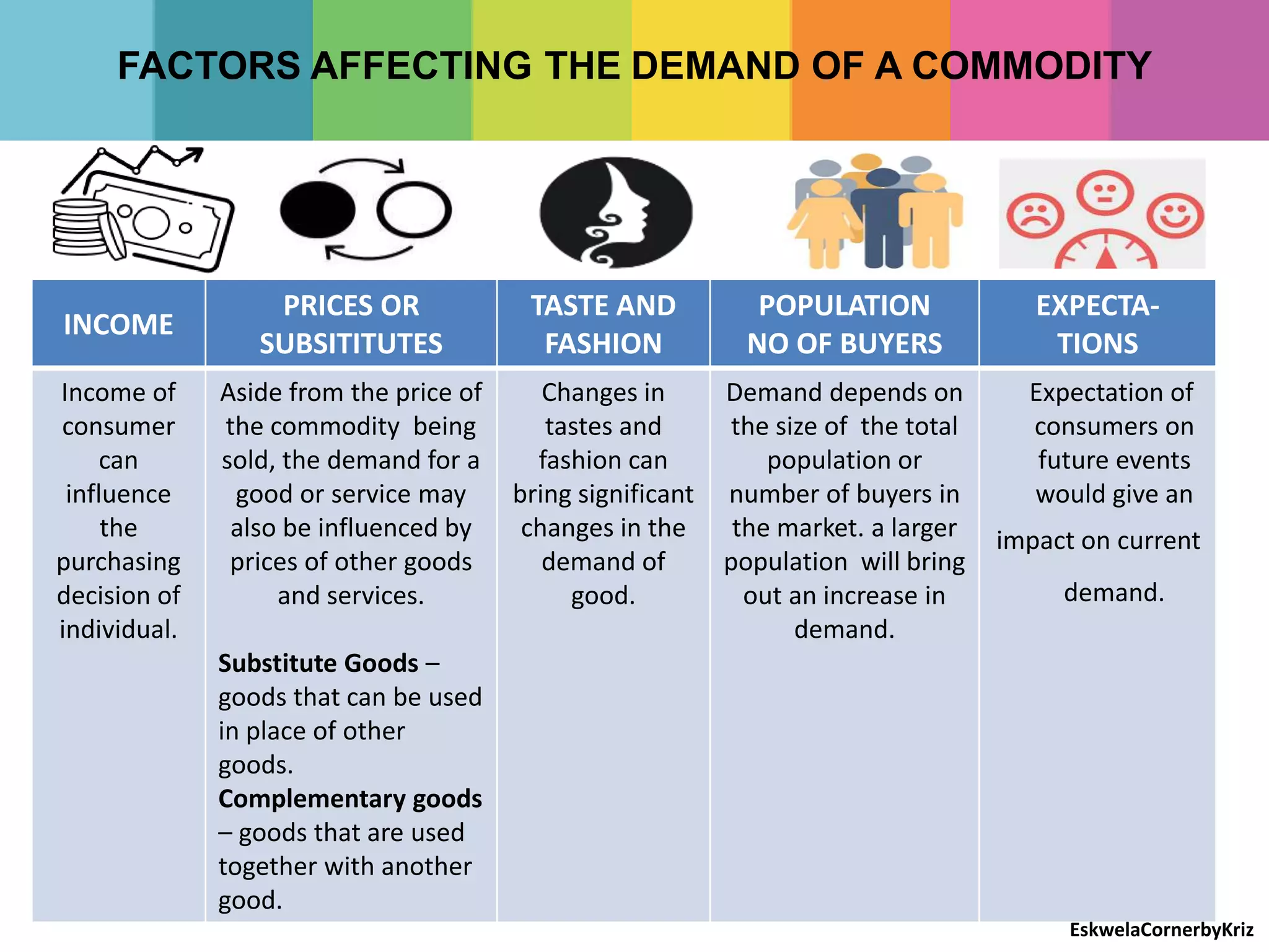 Application of supply and demand analysis | PPT