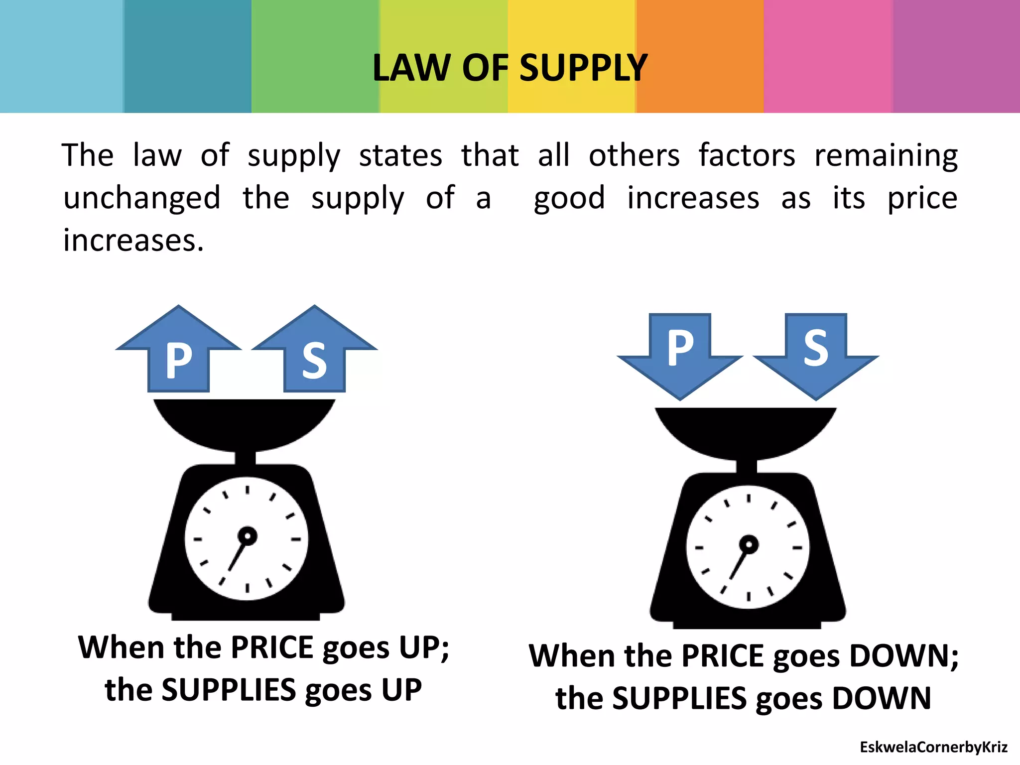 Application of supply and demand analysis | PPT