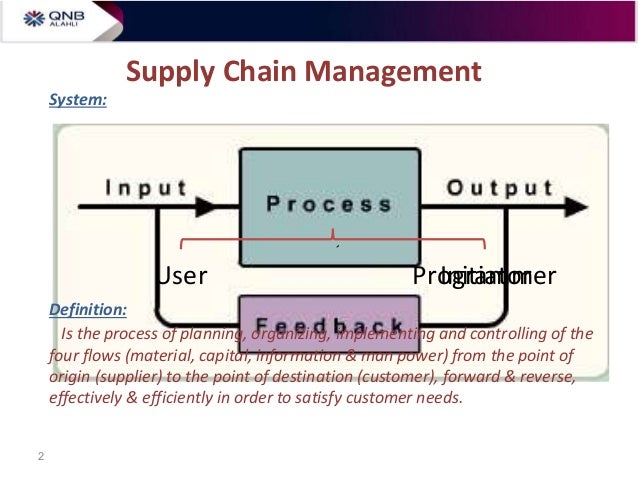 Bank Supply Chain Flow Chart