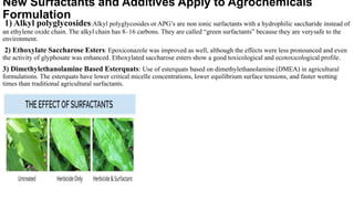 Application of Surfactant on Pesticides.pptx