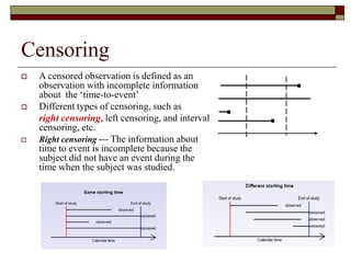 Application of survival data analysis introduction and discussion | PDF