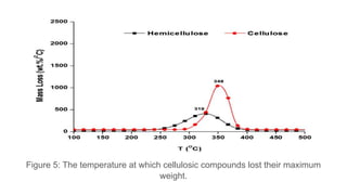 Application of TGA in Paper Analysis in Forensic Application | PPT