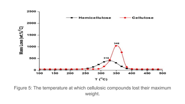Application of TGA in Paper Analysis in Forensic Application | PPT