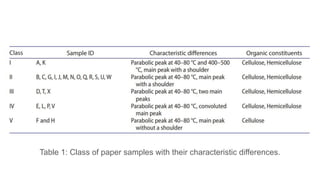 Application of TGA in Paper Analysis in Forensic Application | PPT