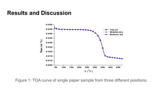 Application of TGA in Paper Analysis in Forensic Application | PDF
