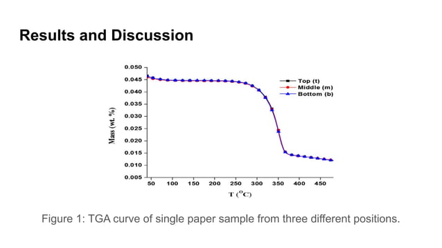 Application of TGA in Paper Analysis in Forensic Application | PPT
