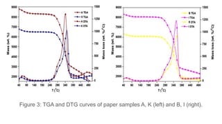 Application of TGA in Paper Analysis in Forensic Application | PPT