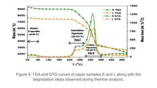Application of TGA in Paper Analysis in Forensic Application | PPT