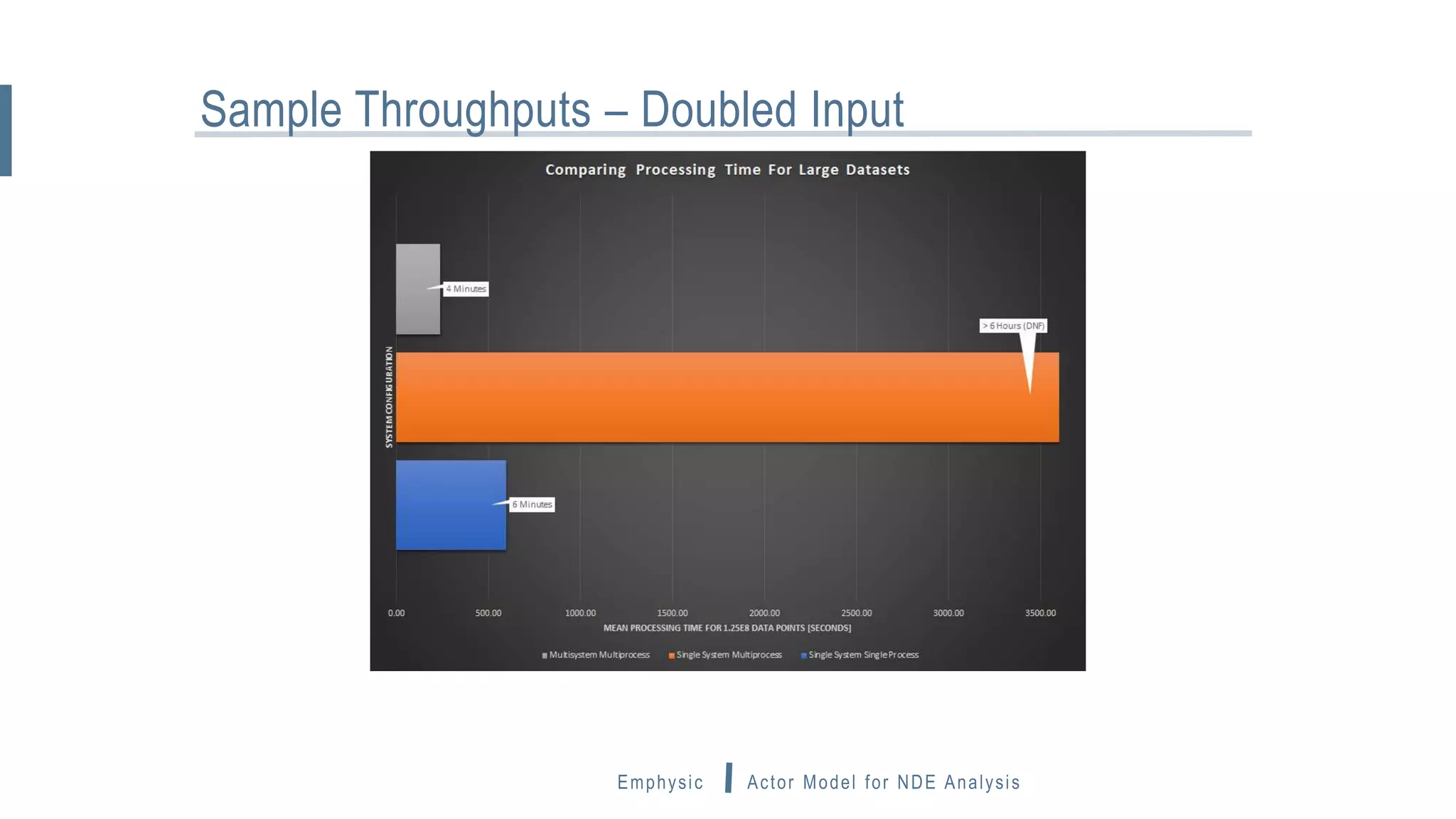 Application of the Actor Model to Large Scale NDE Data Analysis | PPTX | Cloud Computing | Internet