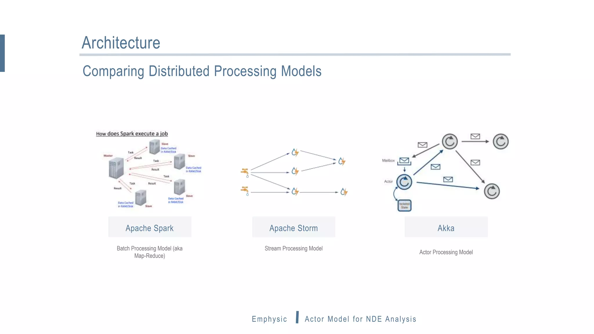 Application of the Actor Model to Large Scale NDE Data Analysis | PPTX | Cloud Computing | Internet