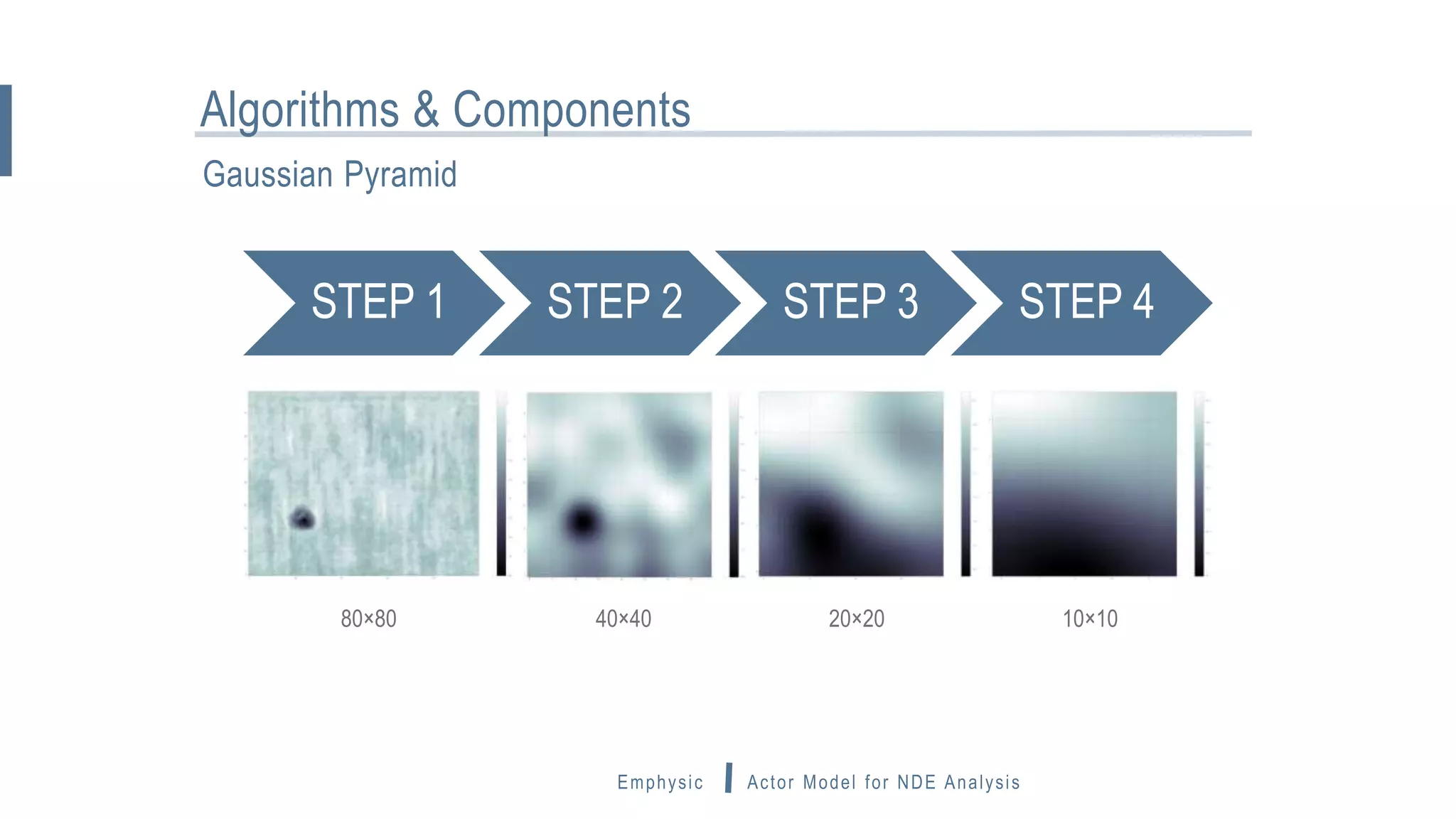 Application of the Actor Model to Large Scale NDE Data Analysis | PPTX | Cloud Computing | Internet