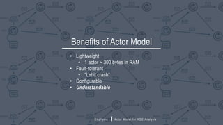 Application of the Actor Model to Large Scale NDE Data Analysis | PPTX | Cloud Computing | Internet