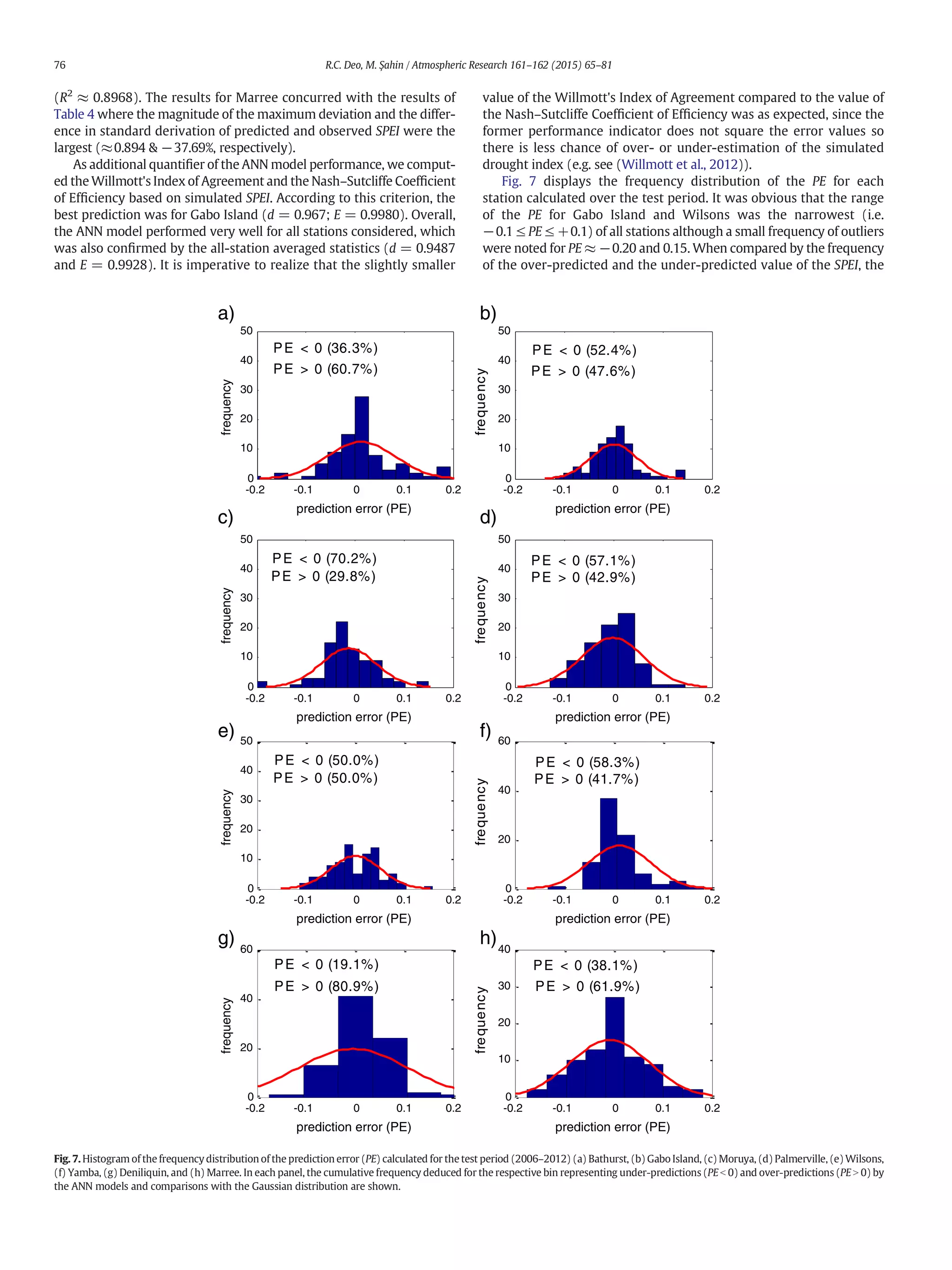 Application Of The Artificial Neural Network Model For Prediction Of Pdf