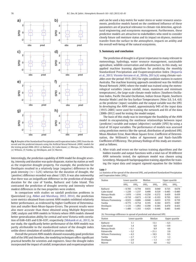 Application Of The Artificial Neural Network Model For Prediction Of Pdf