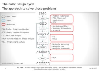 Application of the basic design cycle on a exemplary piece of gym ...