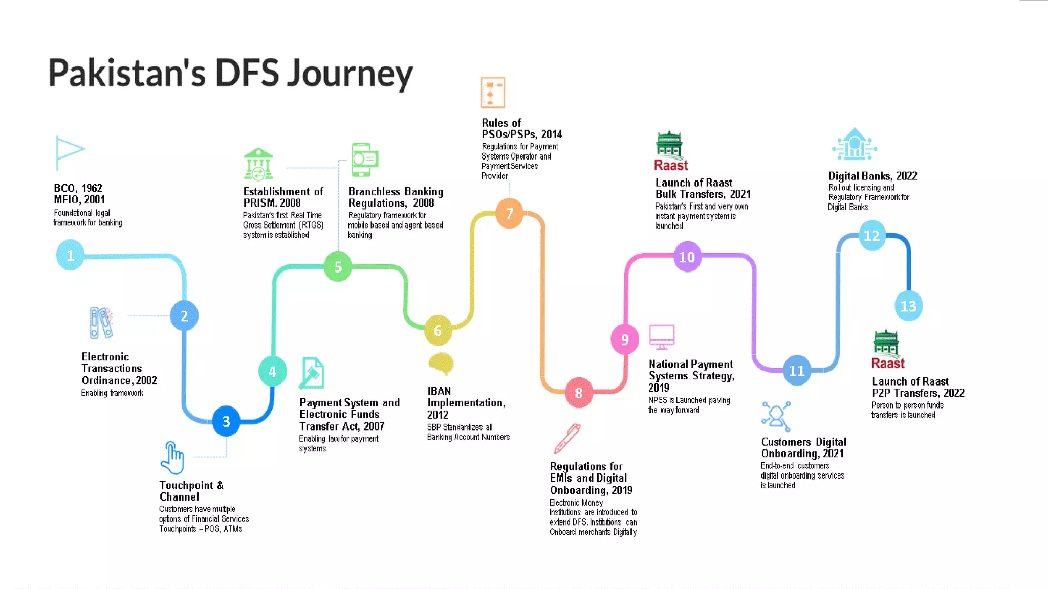 Application of the CPSS-IOSCO Principles for Financial Market pakistan.pptx