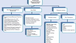 Application of the CPSS-IOSCO Principles for Financial Market pakistan.pptx