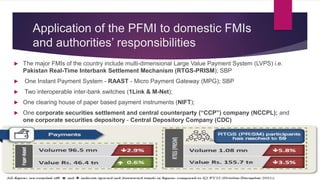Application of the CPSS-IOSCO Principles for Financial Market pakistan.pptx