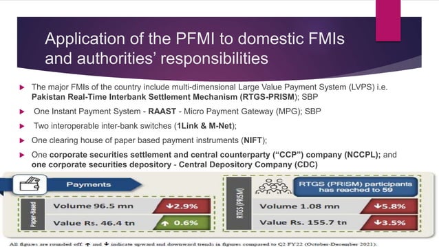 Application of the CPSS-IOSCO Principles for Financial Market pakistan.pptx