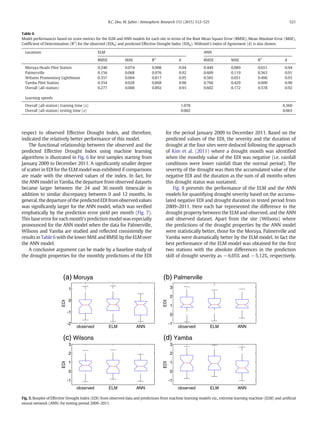 Application of the extreme learning machine algorithm for the | PDF ...