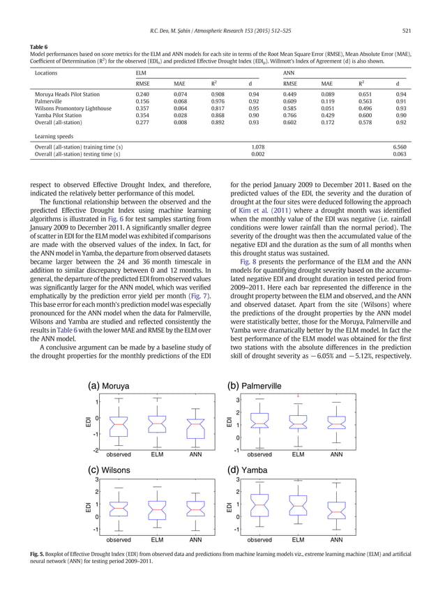 Application Of The Extreme Learning Machine Algorithm For The Pdf