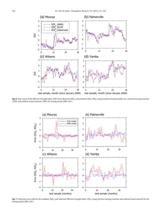 Application of the extreme learning machine algorithm for the | PDF | Weather | Science