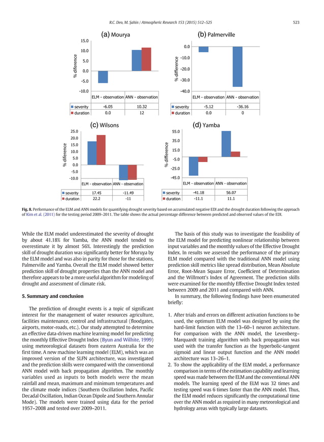 Application Of The Extreme Learning Machine Algorithm For The Pdf