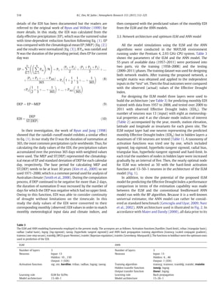 Application of the extreme learning machine algorithm for the | PDF | Weather | Science