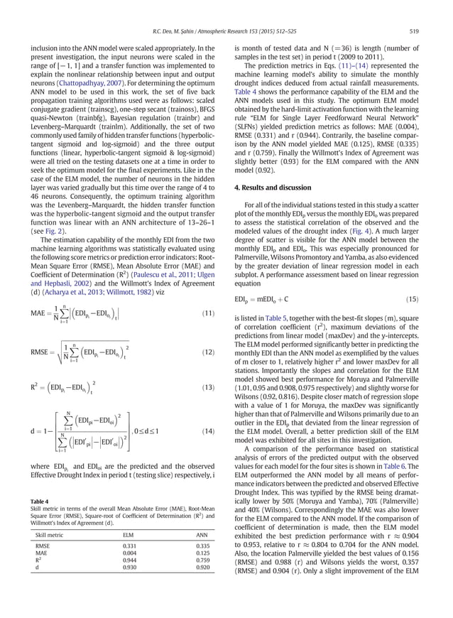 Application Of The Extreme Learning Machine Algorithm For The Pdf
