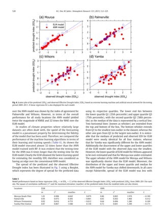 Application of the extreme learning machine algorithm for the | PDF | Weather | Science
