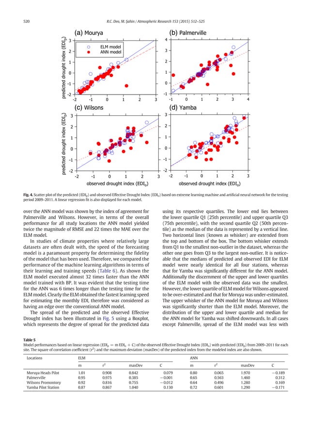 Application Of The Extreme Learning Machine Algorithm For The Pdf