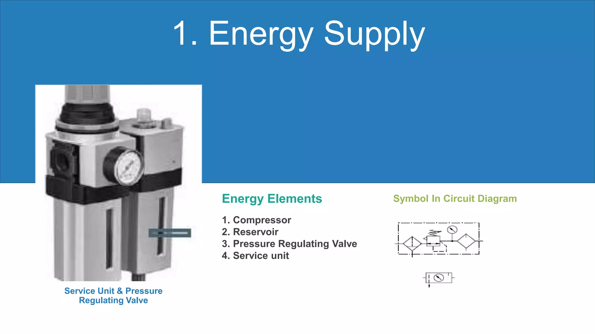 Application of the fluid power system | PPTX