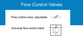 Application of the fluid power system | PPTX | Technology & Computing